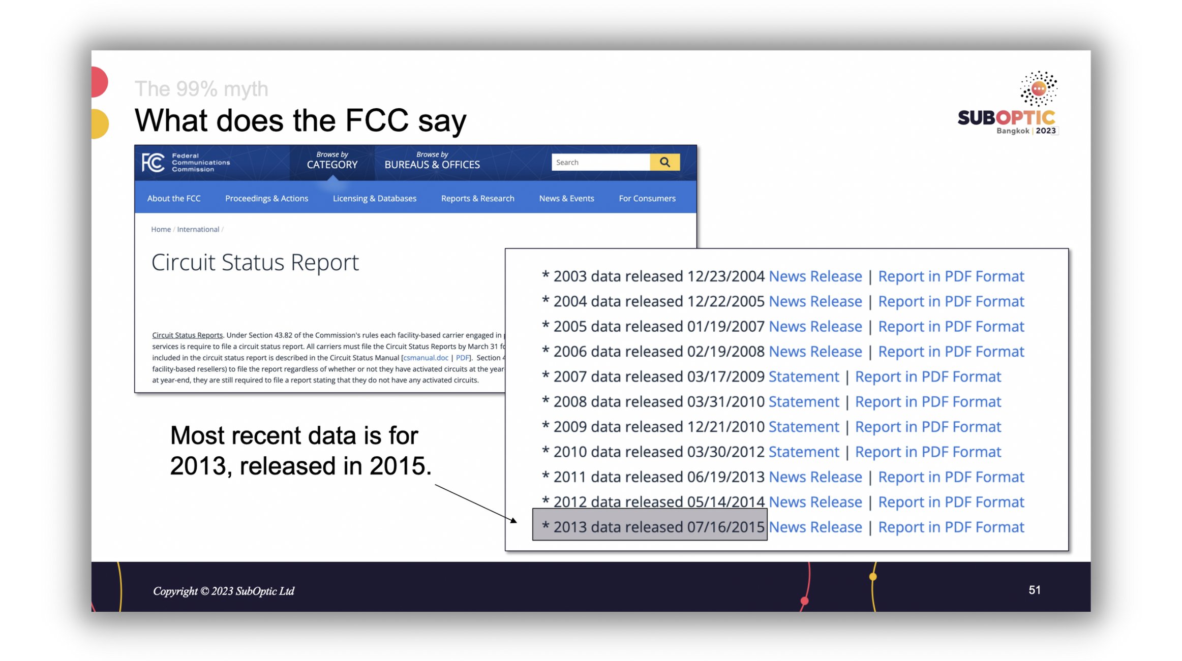 Do Submarine Cables Account For Over 99% of Intercontinental Data Traffic?